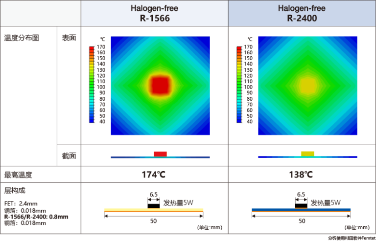 行业首创丨松下最新研发高热传导性多层基板用薄膜“R-2400” – 松下电器（中国）有限公司